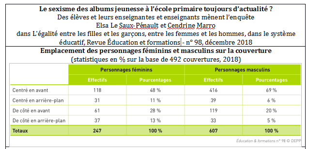 La Socialisation Secondaire Renforce La Socialisation Primaire